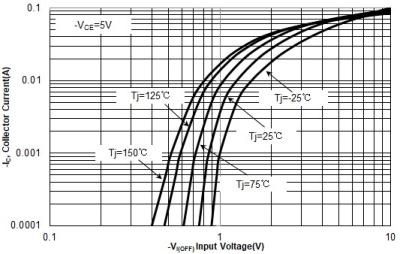 China Silicon Epitaxial Planar Digital Transistor Huixin MMDTA114YE PNP Type with Built in Bias Resistors and RoHS for sale
