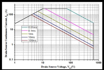 China Power MOSFET Huixin HSCM0020065K Silicon Carbide N Channel with High Blocking Voltage and Power Conversion for sale