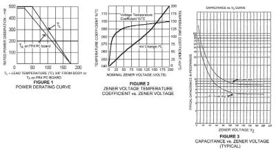 China Voltage Regulation Silicon Zener Diode MACOM JANTX1N969BUR-1 Hermetic Package Military Specification for sale