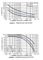 China current limiting diode MACOM JANTXV1N5313-1 featuring copper clad steel leads and tin lead finish for sale