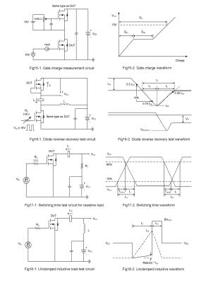 China power switching MOSFET MagnaChip Semicon MMFT65R090RTH with halogen free Pb free plating and tube packing for sale