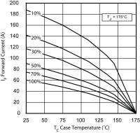 China RoHS Compliant Silicon Carbide Diode MICROCHIP MSC030SDA070BCT for High Switching Frequency Circuits for sale