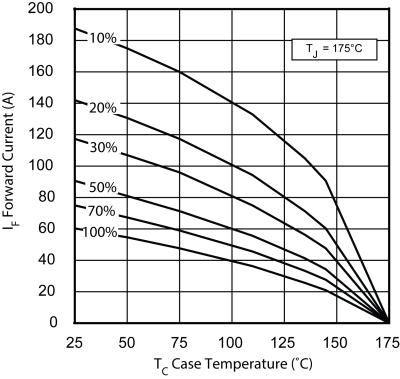 China RoHS Compliant Silicon Carbide Diode MICROCHIP MSC030SDA070BCT for High Switching Frequency Circuits for sale