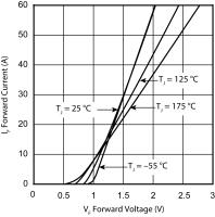 China RoHS Compliant Silicon Carbide Diode MICROCHIP MSC030SDA070BCT for High Switching Frequency Circuits for sale