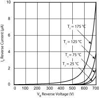 China RoHS Compliant Silicon Carbide Diode MICROCHIP MSC030SDA070BCT for High Switching Frequency Circuits for sale