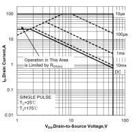 China Power MOSFET Minos MPG30N10P Featuring TO 220 Package and Superior Thermal Conductivity for Switching for sale