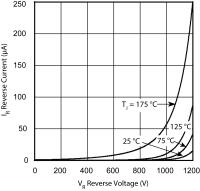 China Silicon Carbide Schottky Diode MICROCHIP MSC050SDA120S Designed for High Frequency Power Applications for sale