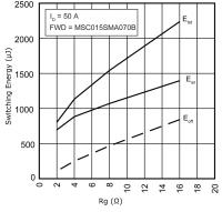 China Silicon Carbide N Channel Power MOSFET MICROCHIP MSC015SMA070B 700 Volt 15 Milliamp for PV Inverters for sale