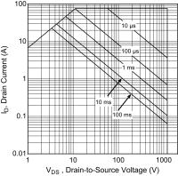 China 1200 Volt Silicon Carbide MOSFET Microchip MSC080SMA120S with Stable Operation at High Temperature for sale