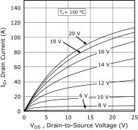 China 1200 Volt Silicon Carbide MOSFET Microchip MSC080SMA120S with Stable Operation at High Temperature for sale
