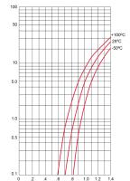 China Single phase bridge rectifiers MICROCHIP 469-02 with controlled avalanche and low thermal resistance for sale