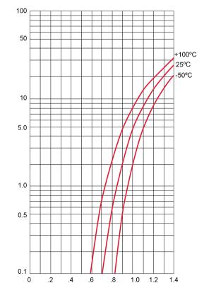 China Single phase bridge rectifiers MICROCHIP 469-02 with controlled avalanche and low thermal resistance for sale