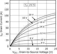 China 1200 Volt Silicon Carbide MOSFET Microchip MSC080SMA120S with Stable Operation at High Temperature for sale