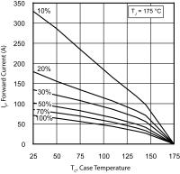 China 1200 Volt 30 Amp Silicon Carbide Schottky Diode MSC030SDA120K with Zero Recovery Characteristic for sale