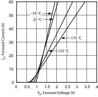 China 1200 Volt 30 Amp Silicon Carbide Schottky Diode MSC030SDA120K with Zero Recovery Characteristic for sale