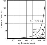 China 1200 Volt 30 Amp Silicon Carbide Schottky Diode MSC030SDA120K with Zero Recovery Characteristic for sale