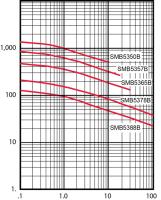 China Surface Mount Zener Diode MICROCHIP SMBJ5340BE3TR13 5 Watt DO214AA Package Voltage Regulation for sale