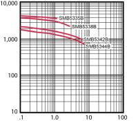 China Surface Mount Zener Diode MICROCHIP SMBJ5340BE3TR13 5 Watt DO214AA Package Voltage Regulation for sale