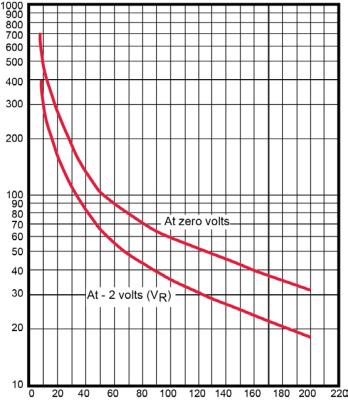 China Hermetically sealed glass Zener diode MICROCHIP 1N5922BG for stable voltage regulation applications for sale