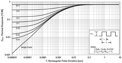 China N channel Enhanced Power MOSFET Minos MPT045N08P with low on resistance and high avalanche ruggedness for sale
