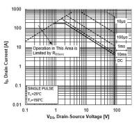 China High Current Switching Device Minos MPT03N08W N channel MOSFET with Enhanced Double Trench Technology for sale