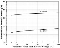 China Single Phase Bridge Rectifier Featuring Miracle Power GBU1510 with 1000V Peak Reverse Voltage Rating for sale