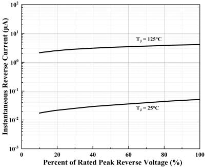 China Single Phase Bridge Rectifier Featuring Miracle Power GBU1510 with 1000V Peak Reverse Voltage Rating for sale
