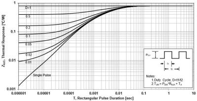 China Power MOSFET Minos MPT110N8F6 N Channel Enhanced with Low Conduction Losses and Fast Switching Speed for sale
