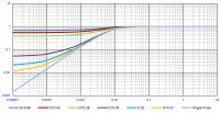 China Low RDS ON N Channel MOSFET NH NSH110N15D Designed for Synchronous Rectification and UPS Applications for sale