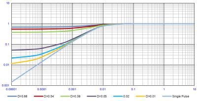 China Low RDS ON N Channel MOSFET NH NSH110N15D Designed for Synchronous Rectification and UPS Applications for sale