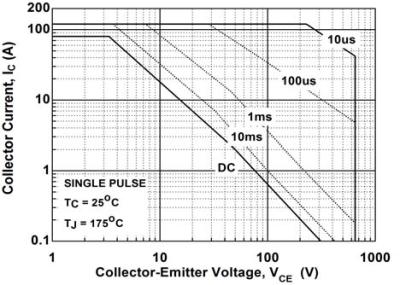 China 650 Volt 40 Amp IGBT onsemi FGB40T65SPD-F085 with Rugged Switching and Parallel Operation Capability for sale
