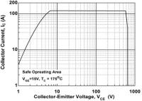 China 650 Volt 40 Amp IGBT onsemi FGB40T65SPD-F085 with Rugged Switching and Parallel Operation Capability for sale