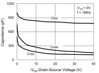 China 60V P Channel Enhancement Mode MOSFET PANJIT PJA3463 R1 00001 designed for switching and load control for sale