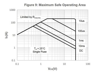 China Power MOSFET PJSEMI PJM70N30DL N Channel Device Featuring 30V VDS and 70A Continuous Drain Current for sale