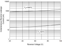 China Switching diode POPPULA 1N4148WS SOD323 Thin SMD package RoHS compliant fast switching device for sale