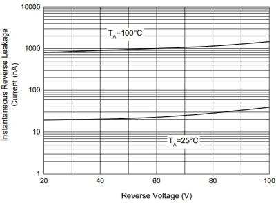 China Switching diode POPPULA 1N4148WS SOD323 Thin SMD package RoHS compliant fast switching device for sale