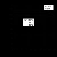 China Digital transistor ROHM DTD123TCHZGT116 featuring built in resistor suitable for inverter and interface circuit design for sale