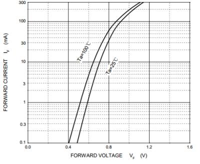 China dual switching diode POPPULA BAV99 with fast switching speed and low current leakage characteristics for sale