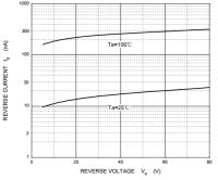 China dual switching diode POPPULA BAV99 with fast switching speed and low current leakage characteristics for sale