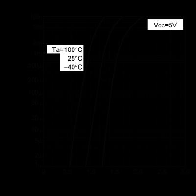 China Built in Bias Resistors Digital Transistor ROHM DTC114ECAMGT116 for in Driver Interface and Inverter Circuits for sale