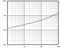China PNP Transistor SANKEN 2SA2223 for Audio Power Amplifier Applications Featuring TO3P Package Design for sale