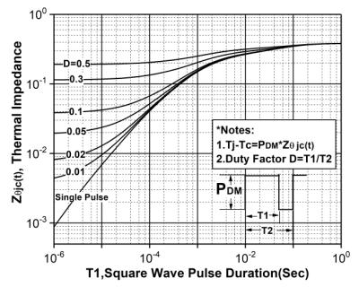 China Silicon Carbide Power MOSFET SGKS KM040120-R Designed for Enhanced Efficiency and Thermal Management for sale
