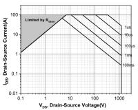 China Silicon Carbide Power MOSFET SGKS KM040120-R Designed for Enhanced Efficiency and Thermal Management for sale