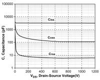 China Silicon Carbide Power MOSFET SGKS KM040120-R Designed for Enhanced Efficiency and Thermal Management for sale
