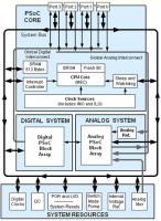 China RENESAS CR8CM 12A C0G Programmable System on Chip with 8 KB Flash and Industrial Temperature Range for sale