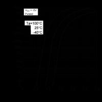 China SOT 323 package PNP transistor ROHM DTA144EU3HZGT106 featuring built in bias resistors for simplified design for sale