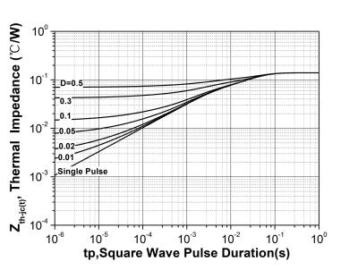 China 1200V Power MOSFET Silicon Carbide Sichainsemi S1M007120PD for Solar Power Optimizers and Inverters for sale