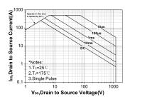 China 1200V Power MOSFET Silicon Carbide Sichainsemi S1M007120PD for Solar Power Optimizers and Inverters for sale