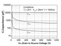 China 1200V Power MOSFET Silicon Carbide Sichainsemi S1M007120PD for Solar Power Optimizers and Inverters for sale