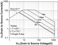 China High Voltage Silicon Carbide MOSFET SG2M040120LH with Low Reverse Recovery Charge and TO 247 Package for sale